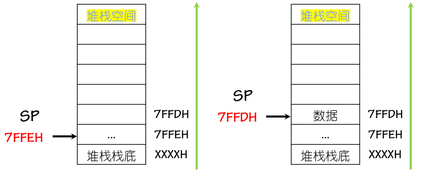 DJ7-1 CPU 概述_数据缓冲寄存器-CSDN博客