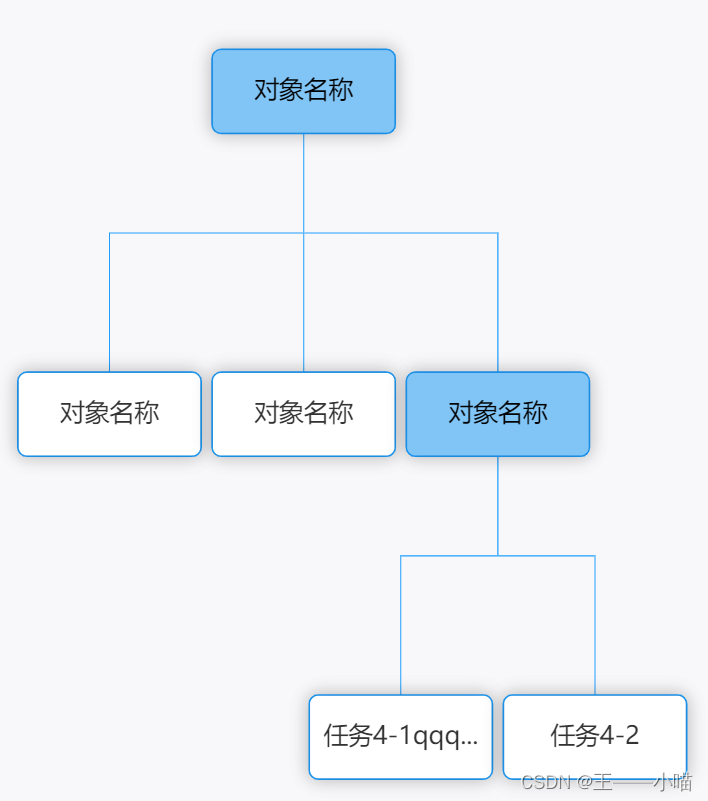 如何制作组织结构echarts图，并结合formatter和rich制作好看的样式，同时解决echarts渲染报错和引入图片报错的问题_echarts组织结构图-CSDN博客
