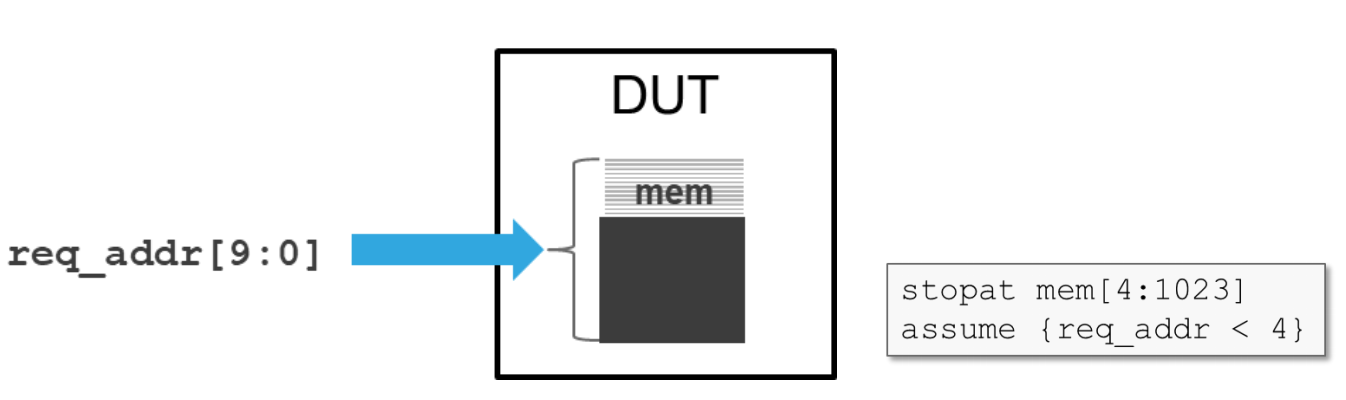 Formal Verification (三) abstraction strategy、reduce complexity for ...