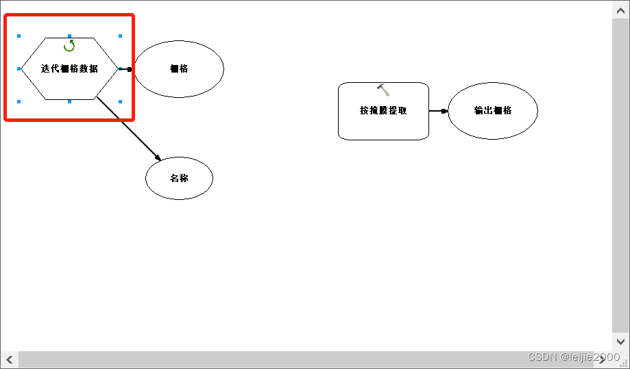 Arcgis批量进行掩膜处理（模型构建器）arcgis掩膜 Csdn博客 