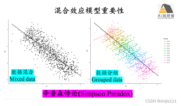 R语言生物群落数据统计分析应用实践技术_piecewise sem-CSDN博客