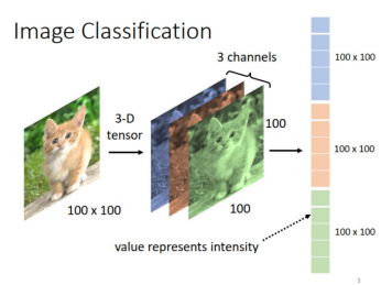 机器学习|李宏毅课程笔记（四）CNN_fnn改进-CSDN博客