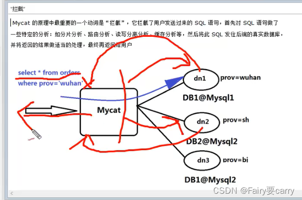 Mycat分库分表mycat分库分表 Csdn博客 