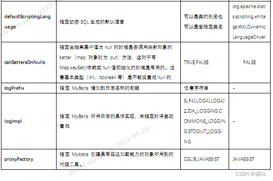 Mybatis Xml 配置详解mybatisxml Csdn博客