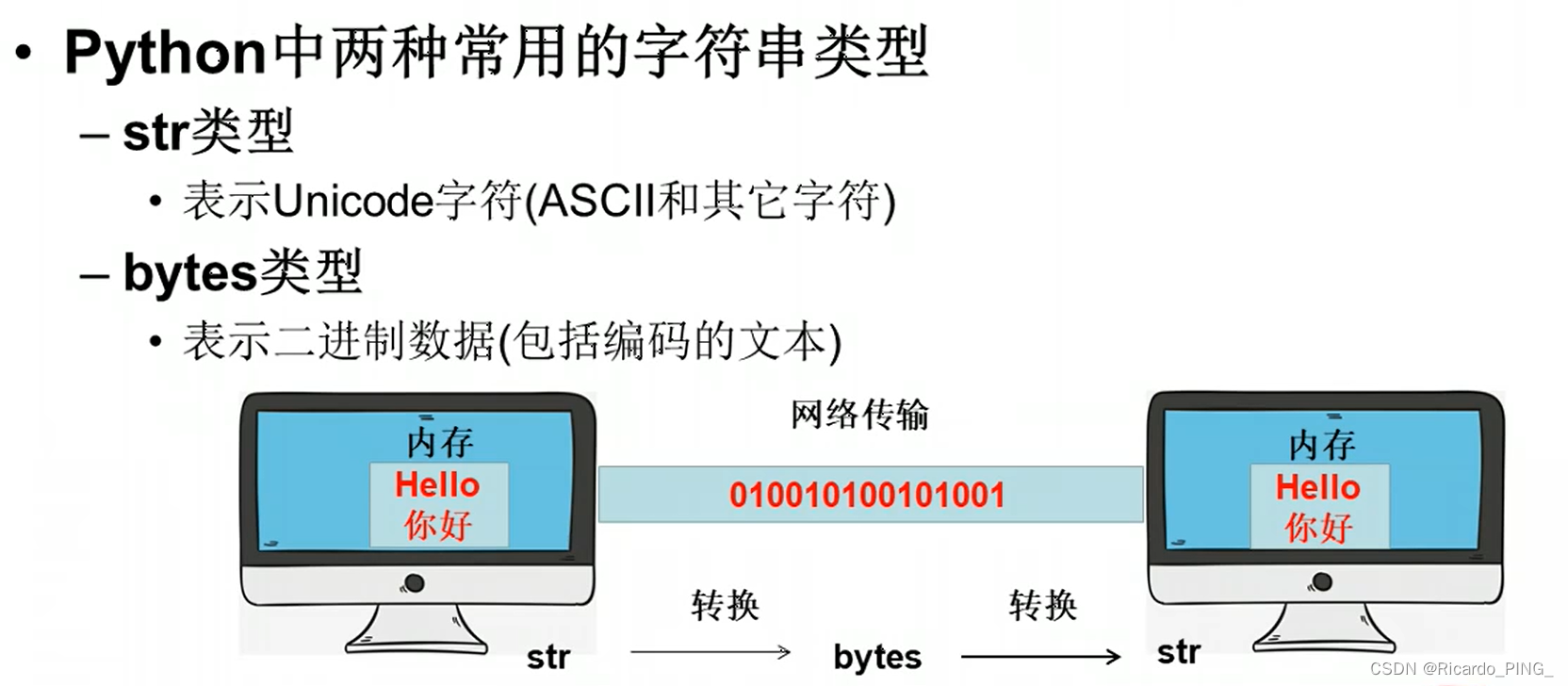 Python学习记录 字符串的处理方法、数据验证和处理、正则表达式python 校验字符串格式 Csdn博客