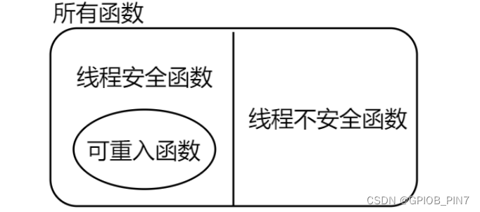 Linux线程(7)——线程安全函数 Csdn博客