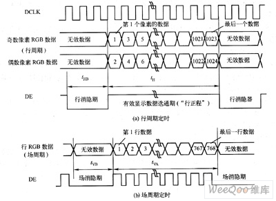 液晶显示器HSYNC、VSYNC、DE、CLK关系-CSDN博客