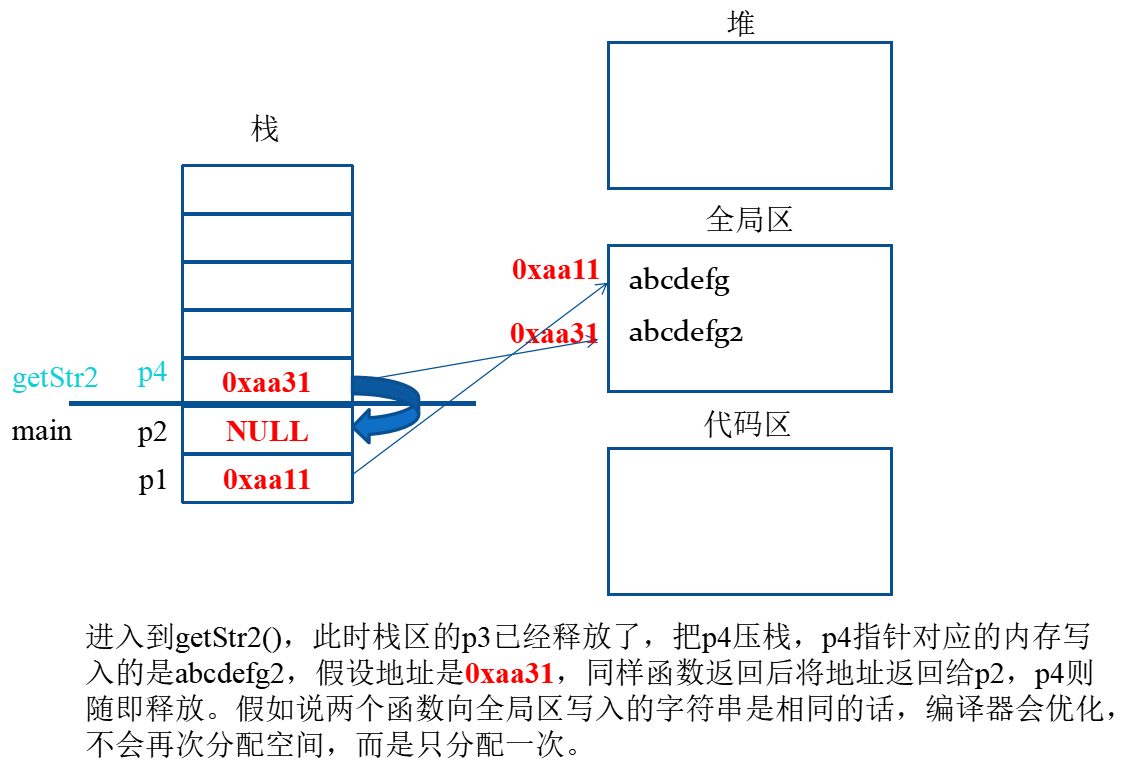 C++：堆和栈_c++中的栈和堆-CSDN博客