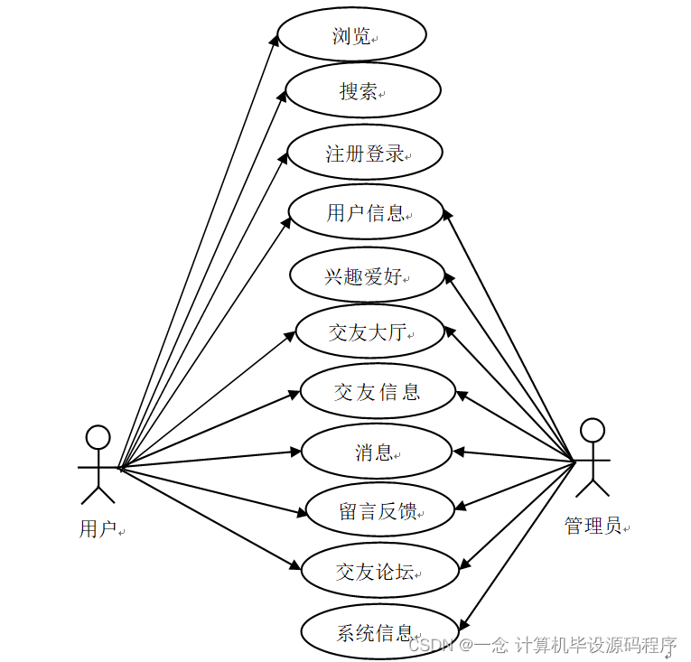 计算机毕业设计springboot基于java的聊天室管理系统7k98z9【附源码数据库部署lw】 Csdn博客