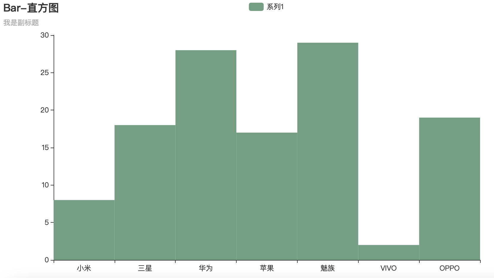 pyecharts系列之Bar的用法_pyecharts bar-CSDN博客