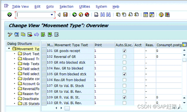 SAP Press-WM-Warehouse Movements- 3.1.1 Movement Types in IM-CSDN博客
