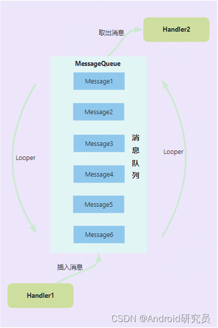 Handler消息机制之epoll机制handler Epoll机制 Csdn博客