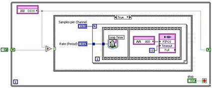 LabVIEW编程LabVIEW开发高级数据采集技术 同步 例程与相关资料_labview同步采集和输出-CSDN博客