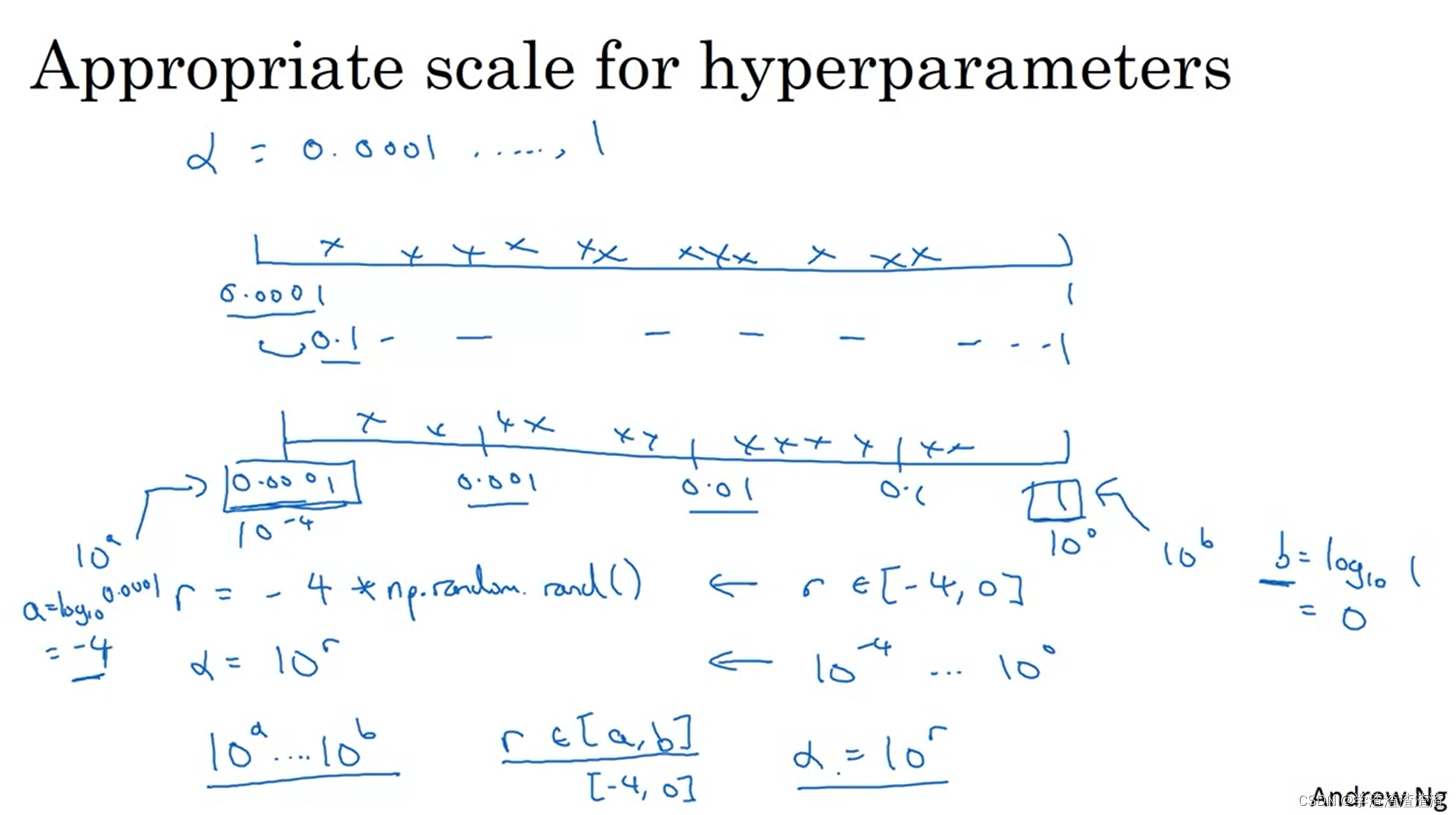 【coursera】tuning process 模型调参：如何确定最佳训练参数？-CSDN博客