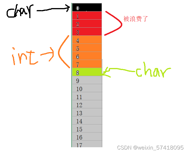 C语言的结构体c语言中的结构体 Csdn博客