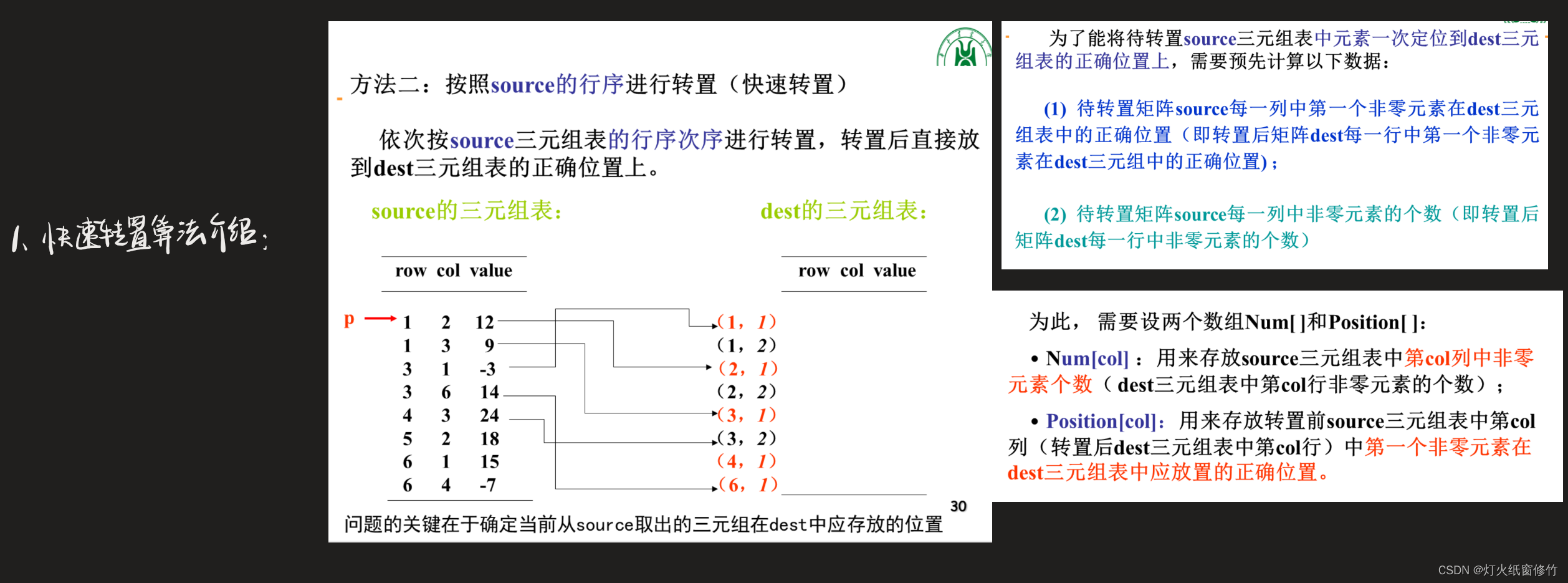稀疏矩阵转置算法代码实现简单快速csdn稀疏矩阵转置算法优化 Csdn博客