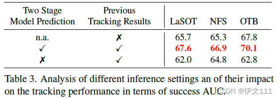 [VOT6](2022CVPR)ToMP：Transforming Model Prediction for Tracking（未完+质量差）-CSDN博客