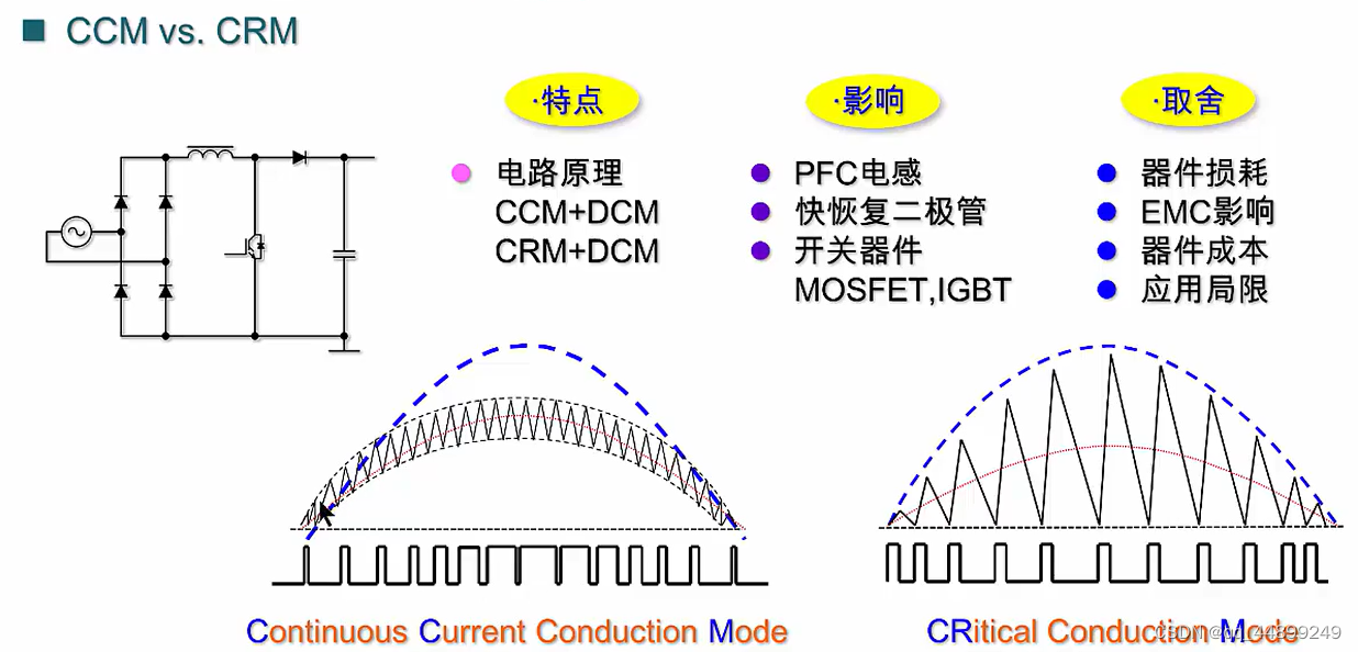PFC电路学习（一）_pfc crm-CSDN博客