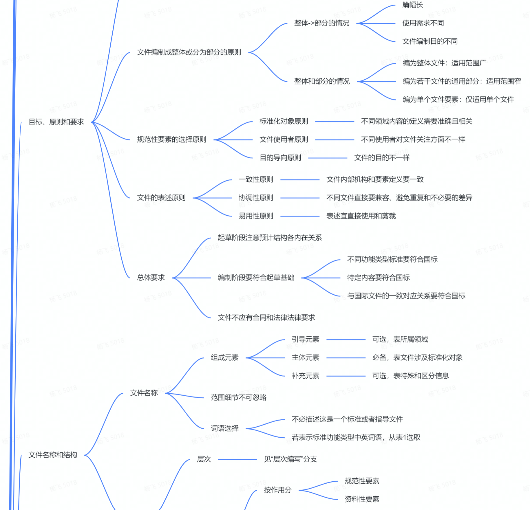 对GB/T 1.1-2020 第1部分的了解_gb∕t 1.1-2020正文行距-CSDN博客