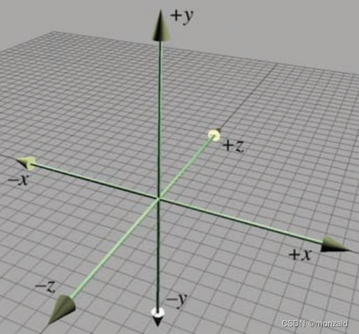 3d数学基础:图形和游戏开发(第2版)第1章笔记3d数学基础图形与游戏开发 笔记 Csdn博客