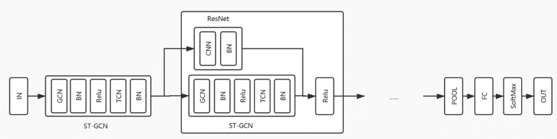 spatial temporal graph convolutional network for skeleton-based action recognition_spatial ...