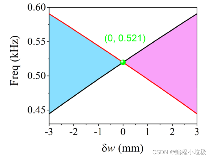 论文笔记---SSH_ssh模型-CSDN博客