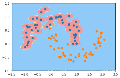 SVM深入理解&人脸特征提取_svm特征数据-CSDN博客