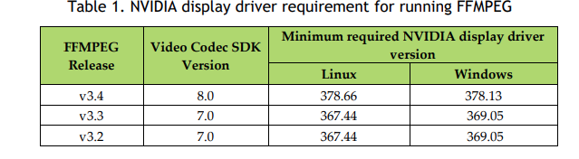 ERROR: cuda requested, but not all dependencies are satisfied: ffnvcodec-CSDN博客