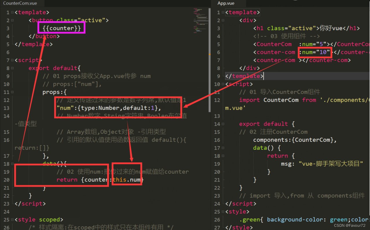 Vue 组件传参vue Created 传 Option Csdn博客