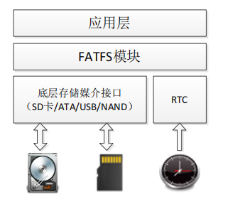 FATFS之主引导记录（MBR）_load sector 0 and check if it is an fat boot secto-CSDN博客