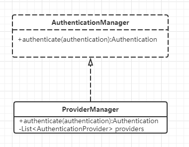 Spring Security 文档_spring security官方文档-CSDN博客