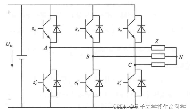 SVPWM在S-function中用C语言实现_c语言s-function-CSDN博客