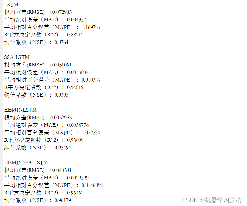 时序预测 | MATLAB实现EEMD-SSA-LSTM、EEMD-LSTM、SSA-LSTM、LSTM时间序列预测对比_eemd-att-lstm-CSDN博客