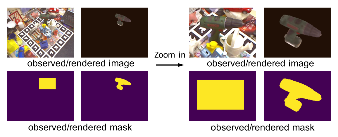 论文阅读笔记《DeepIM: Deep Iterative Matching for 6D Pose Estimation》-CSDN博客