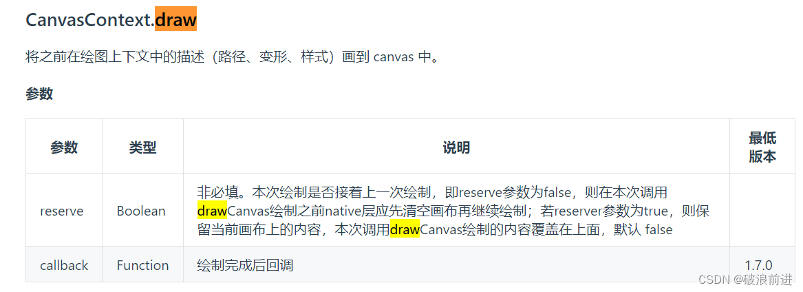 微信小程序使用canvas报：canvasToTempFilePath:fail executeCanvasMethod failed: Failed to execute ...