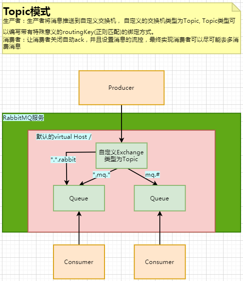 Rabbitmq的六种通讯模式详解 Rabbitmq通信模式 Csdn博客