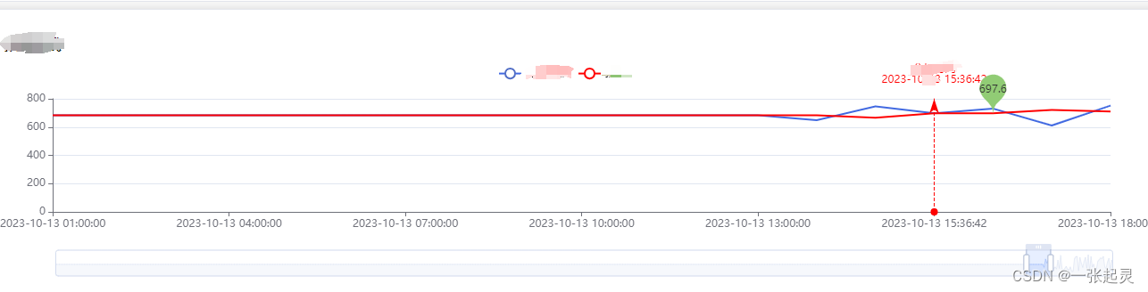 vue3 EChart属性series的markLine的使用_将markline写成一个函数-CSDN博客
