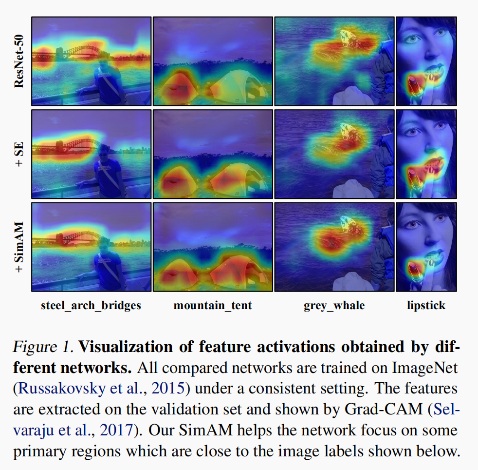 SimAM: A Simple, Parameter-Free Attention Module for Convolutional Neural Networks论文阅读-CSDN博客