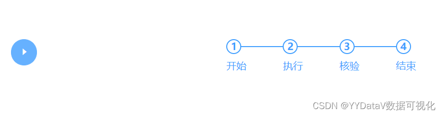 Element Steps 含状态步骤条及单步执行事件处理 Csdn博客