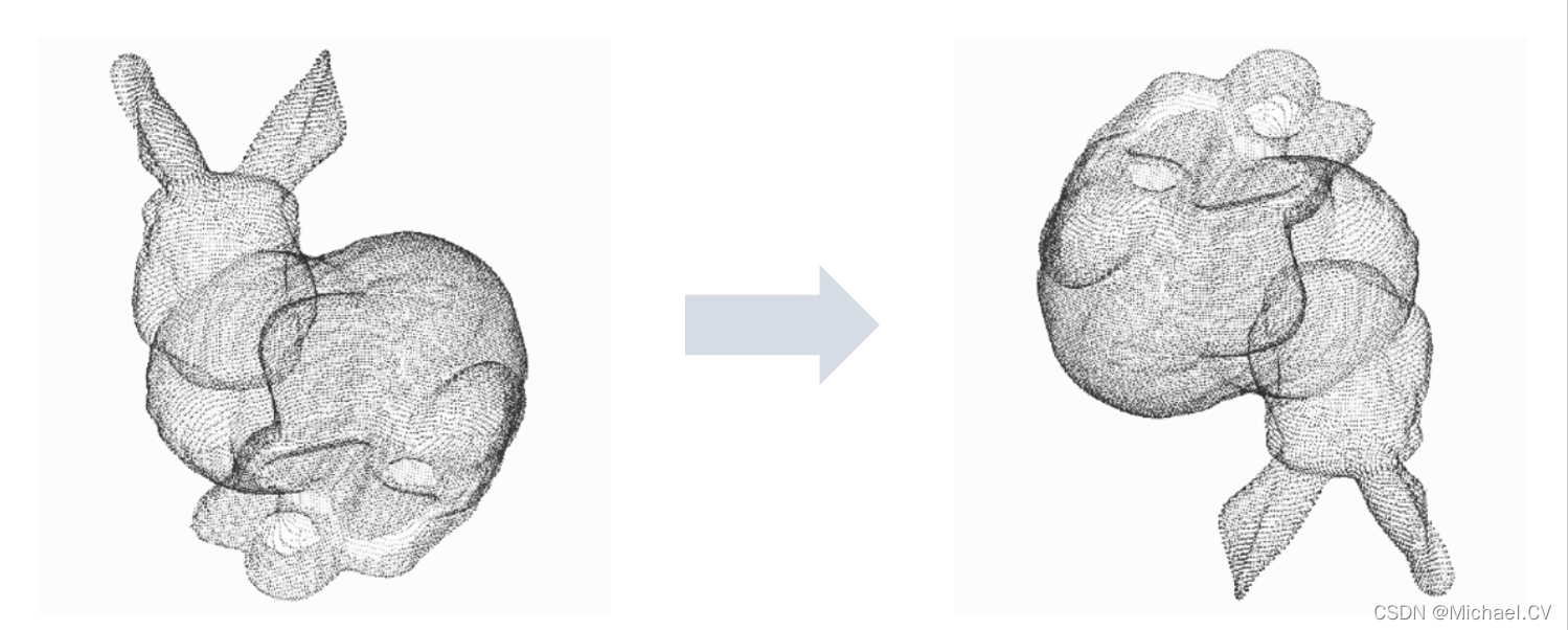【论文精读 | 细节分析 | 代码实现】PointNet: Deep Learning on Point Sets for 3D ...