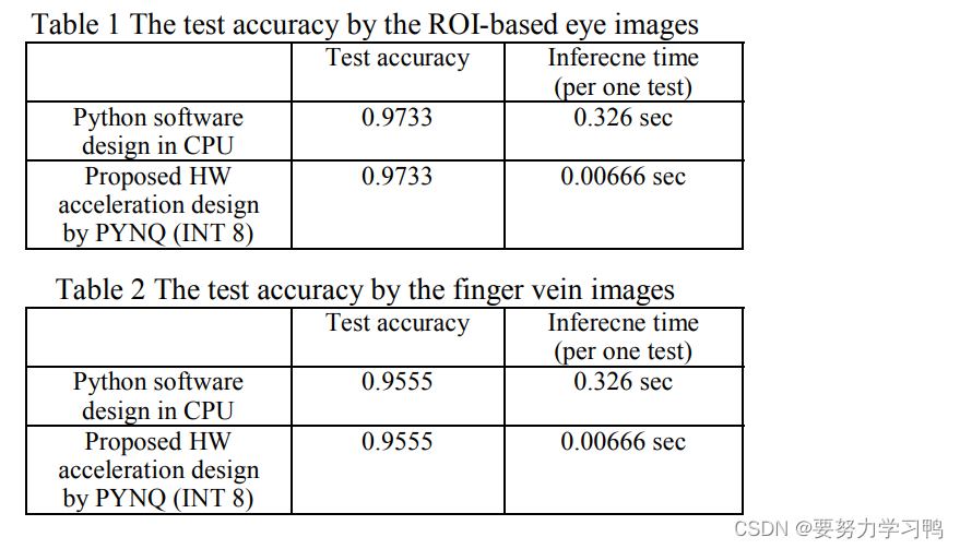 文献阅读（5）：Dual-Mode Biometrics Recognition_多模态生物识别模型-CSDN博客
