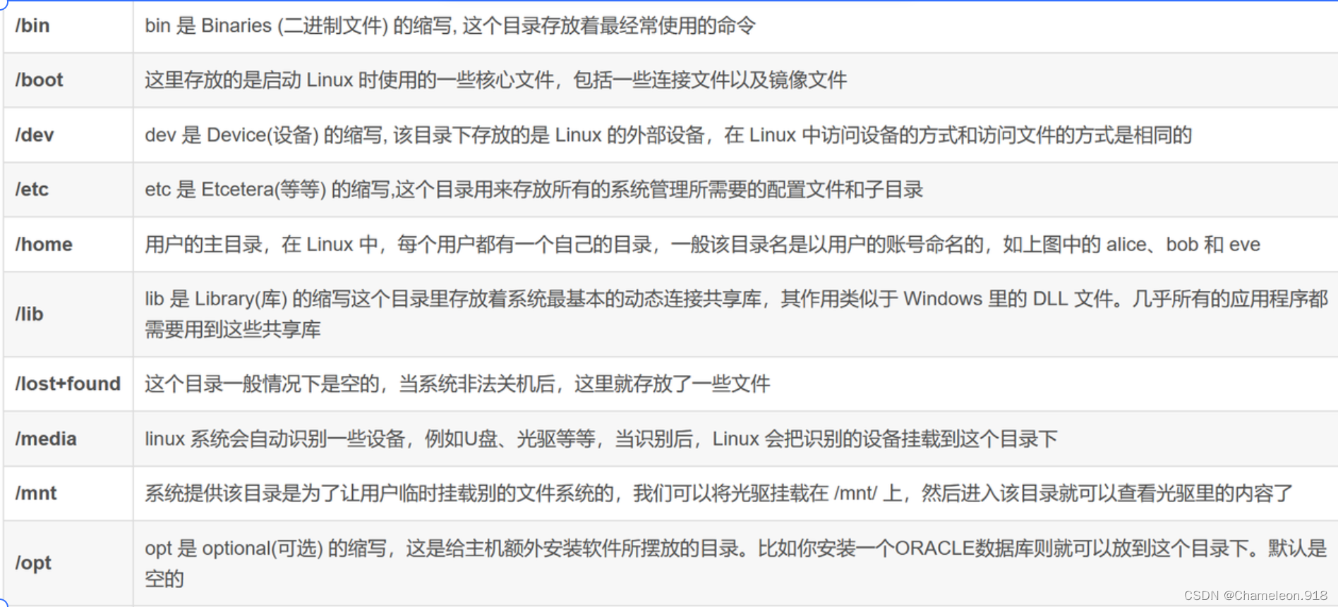 Linux中的目录结构简述linux索引目录结构 Csdn博客