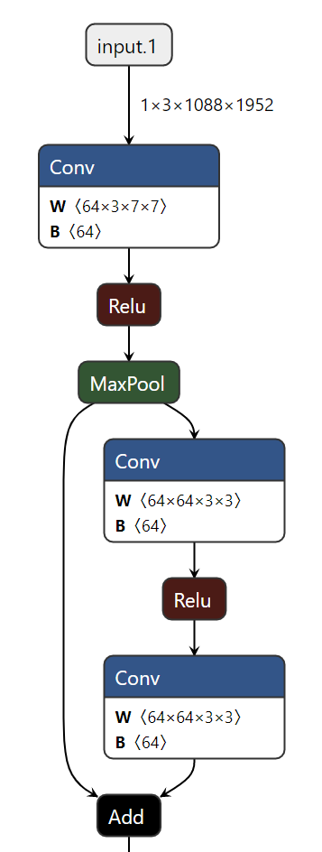 模型转换：pth转onnx-CSDN博客