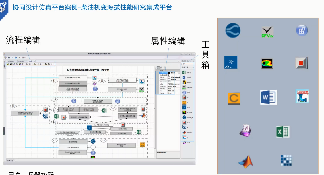 国产工业软件之CAE软件的现状与展望----工业软件讲坛第十一次讲座_cae工业软件-CSDN博客