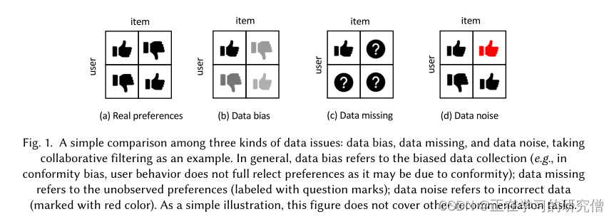 Causal Inference in Recommender Systems: A Survey and Future Directions ...