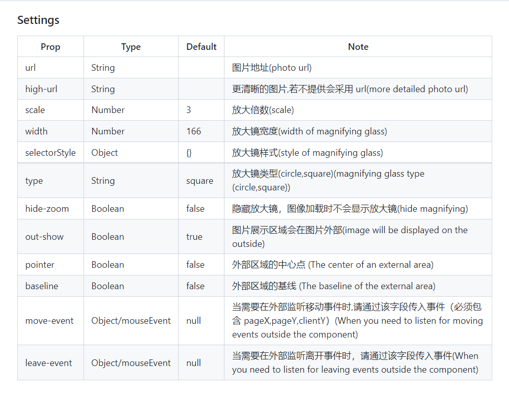 Vue图片放大镜效果vue实现图片局部放大镜 Csdn博客 