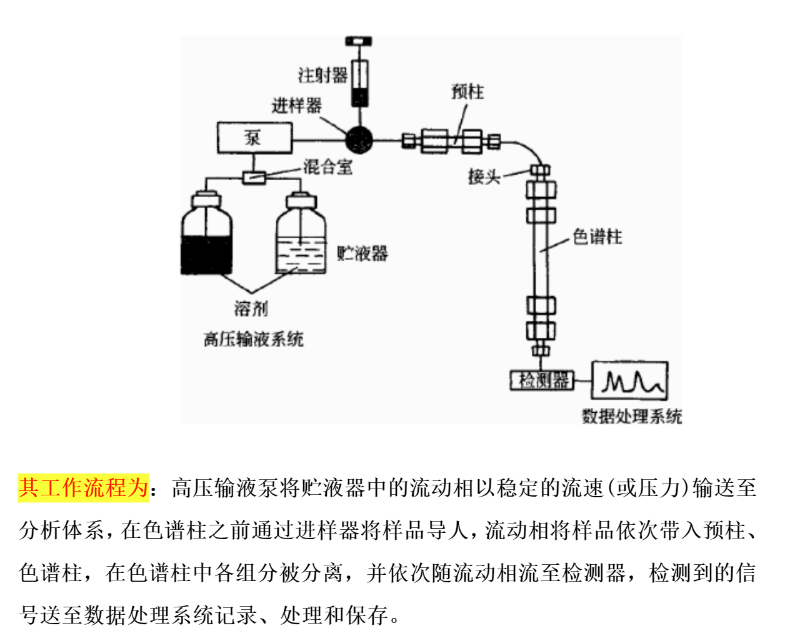 高效液相色谱分析的基本原理_hplc分析的基本原理-CSDN博客