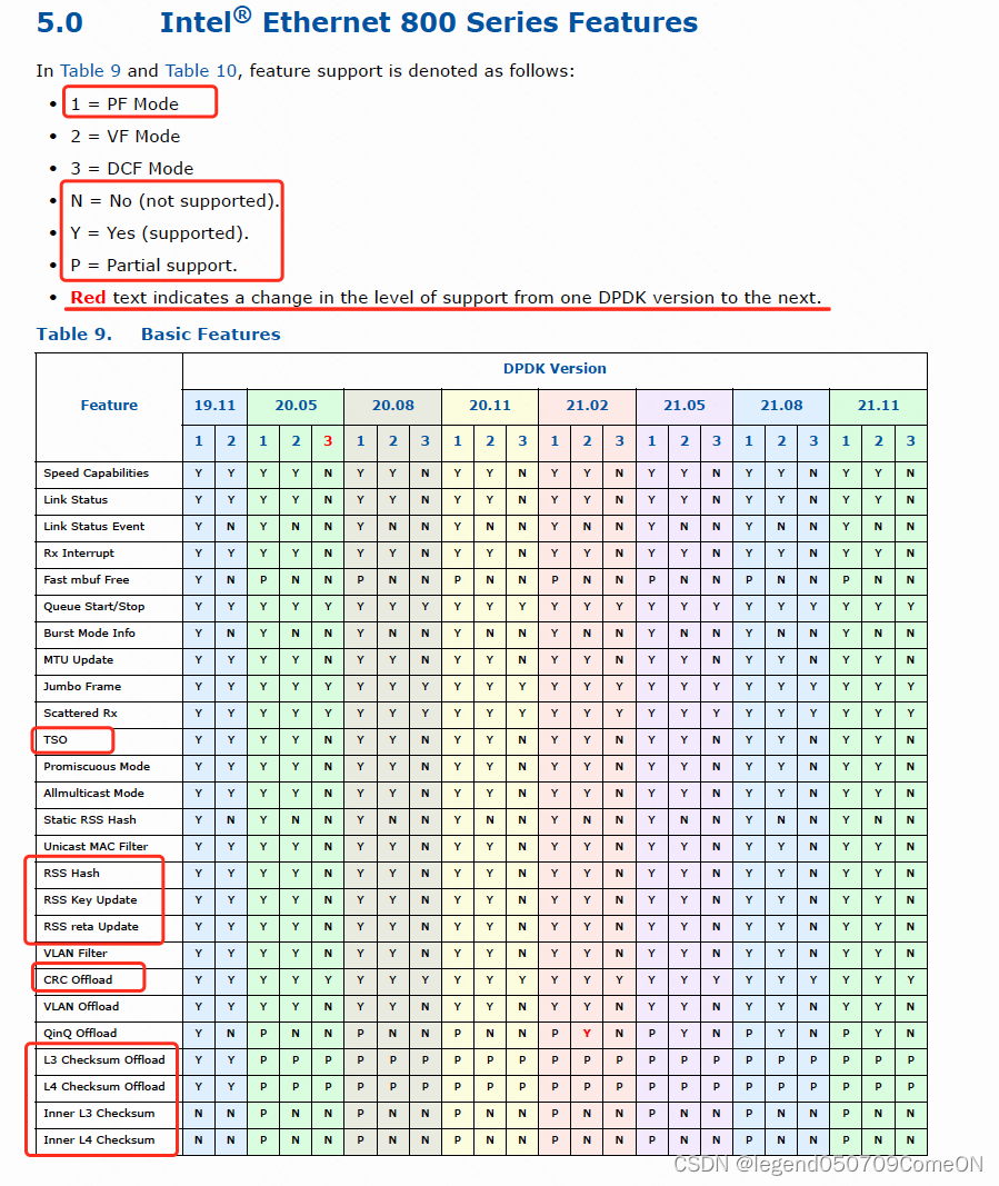 DPVS适配Intel E810-XXV系列25G网卡_e810 id-CSDN博客
