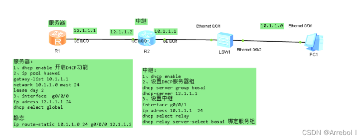 DHCP Relay的原理与实验配置_dhcp realy-CSDN博客
