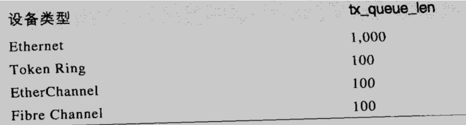 Linux网络技术学习（二）—— net_device数据结构解析_net device结构体包括哪几类主要成员-CSDN博客